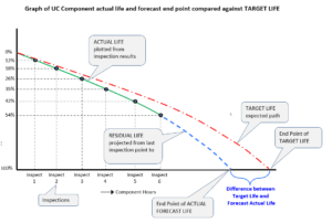 The Importance of setting "Target Life"for Undercarriage Components ...